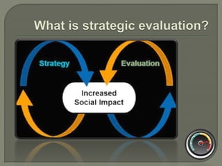 Evaluation and control in strategic management | PPTX