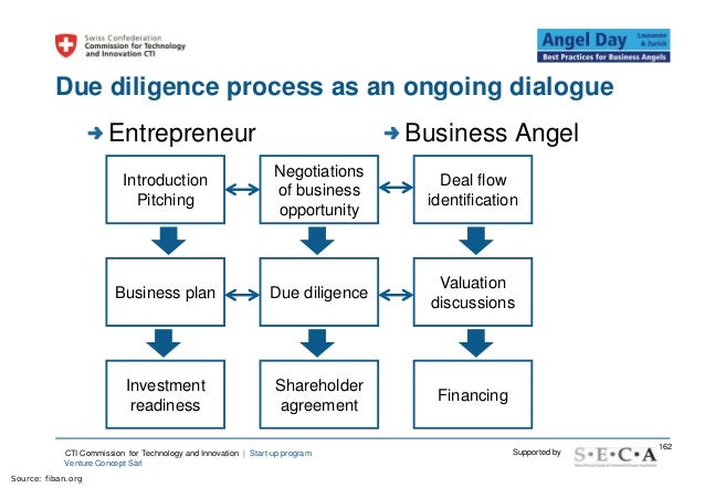 Evaluation and due diligence of business angel investments