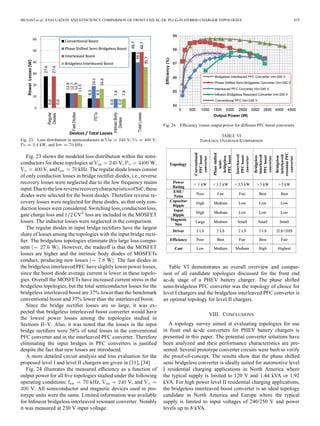 Evaluation and efficiency comparison of front end ac dc plug-in hybrid charger topologies | PDF