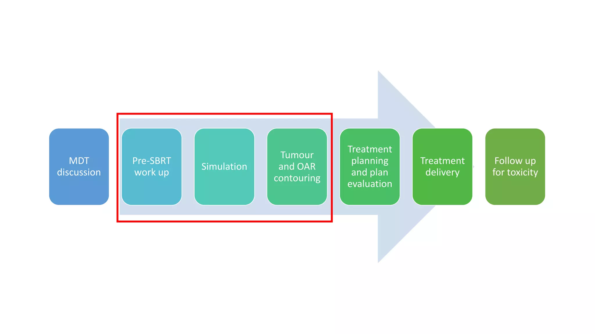 Evaluation and imaging for lung SBRT | PPT
