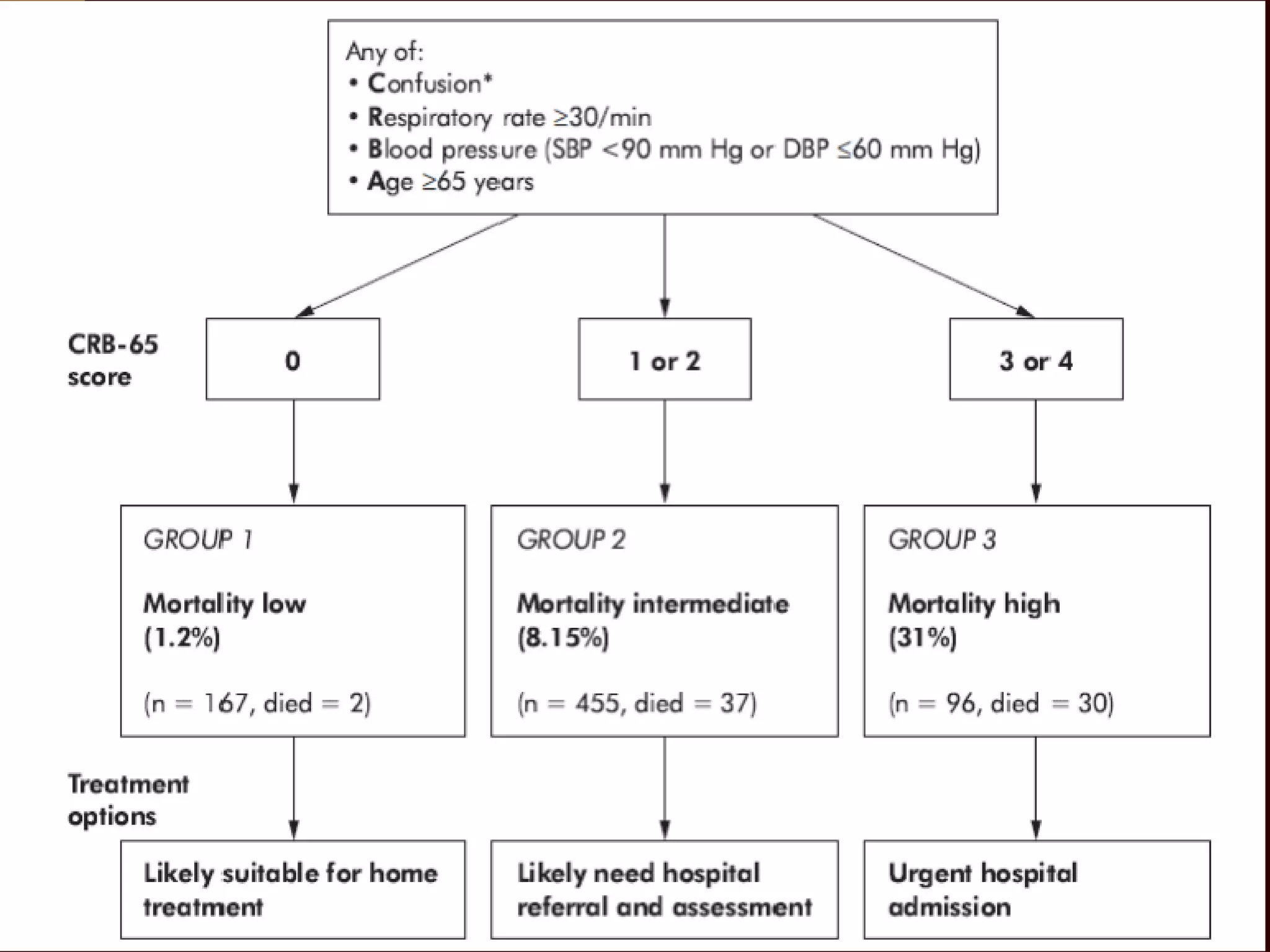 Evaluation and management of a patient with cough | PDF