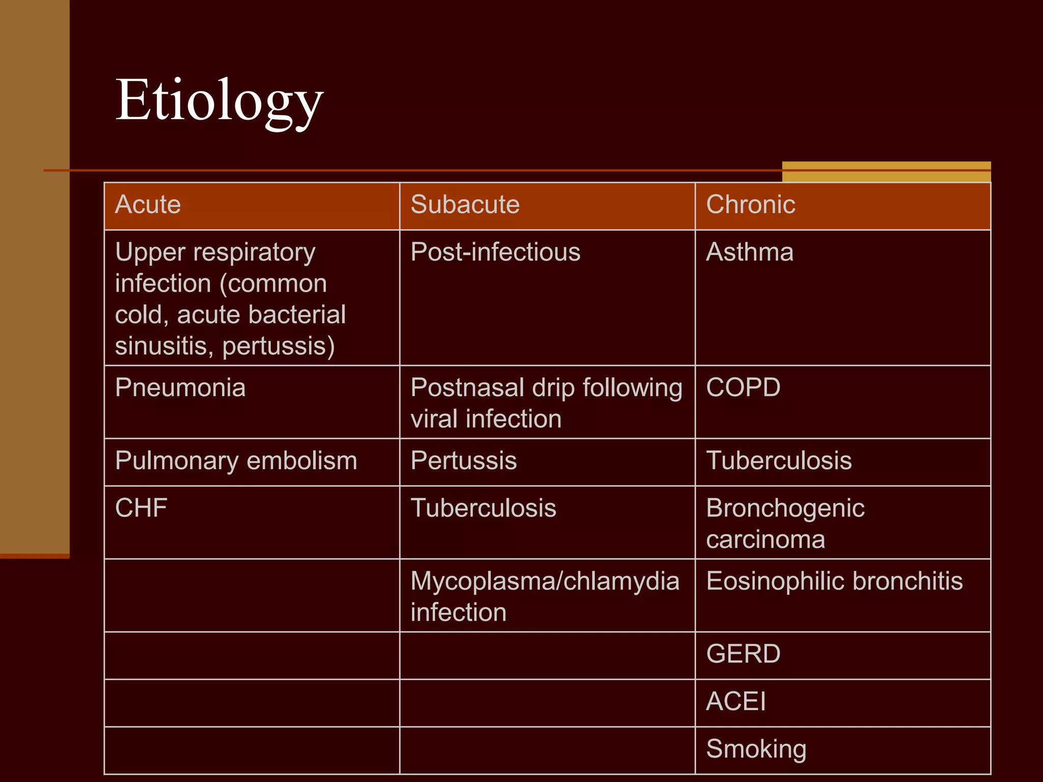 Evaluation and management of a patient with cough | PDF