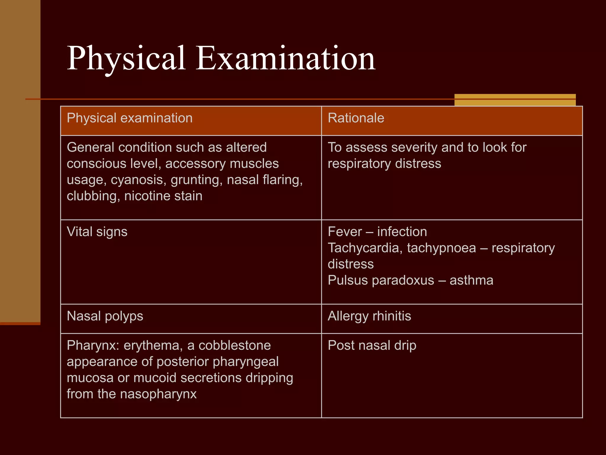 Evaluation and management of a patient with cough | PDF
