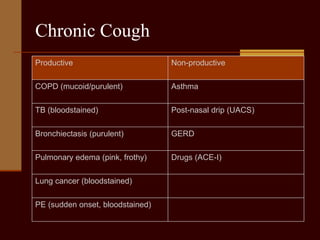 Evaluation and management of a patient with cough | PDF