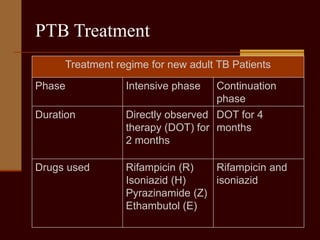 Evaluation and management of a patient with cough | PDF