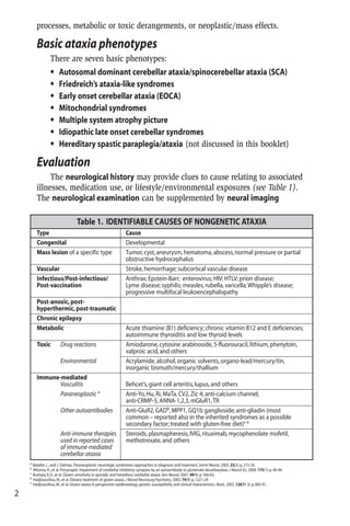 Evaluation and management_of_ataxic_disorders-an_overview_for_physicians | PDF