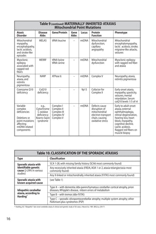 Evaluation and management_of_ataxic_disorders-an_overview_for ...