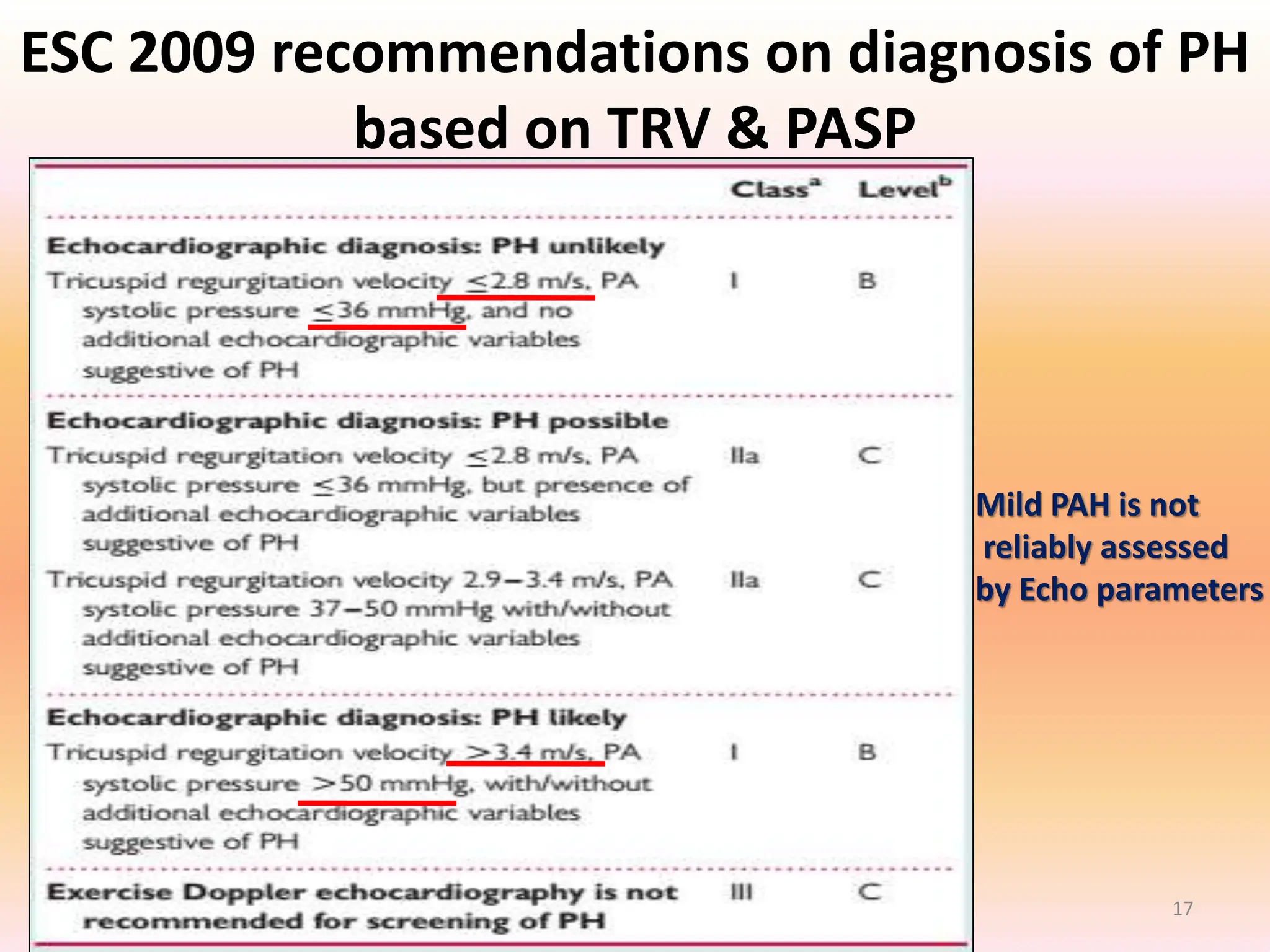 Evaluation and Management of pulmonary artery hypertension - dr sandeep ...