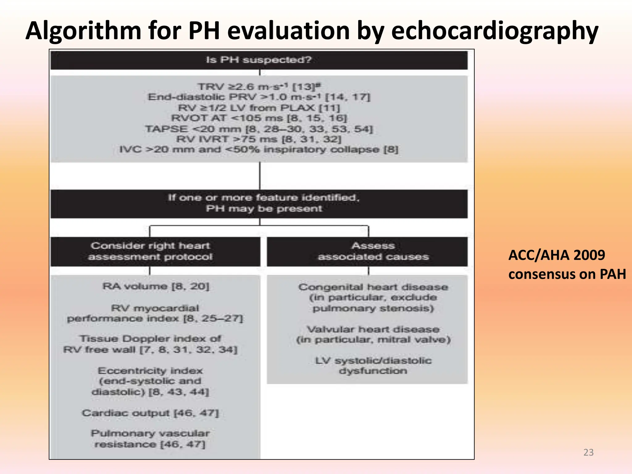 Evaluation and Management of pulmonary artery hypertension - dr sandeep ...