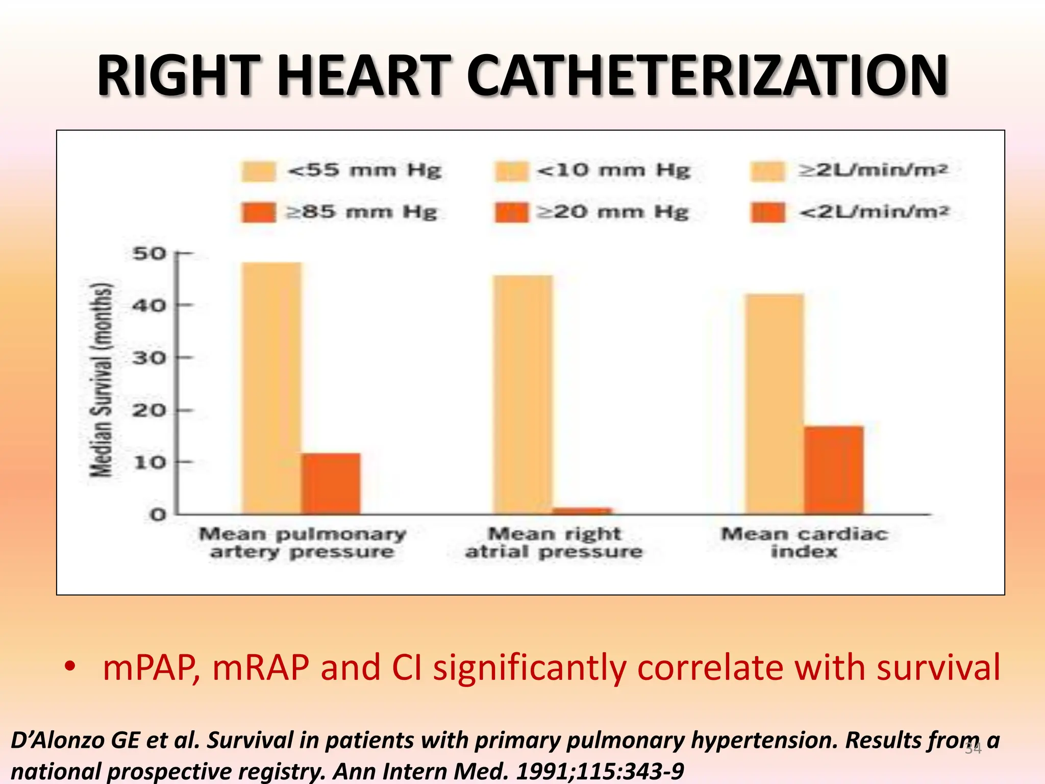 Evaluation and Management of pulmonary artery hypertension - dr sandeep ...