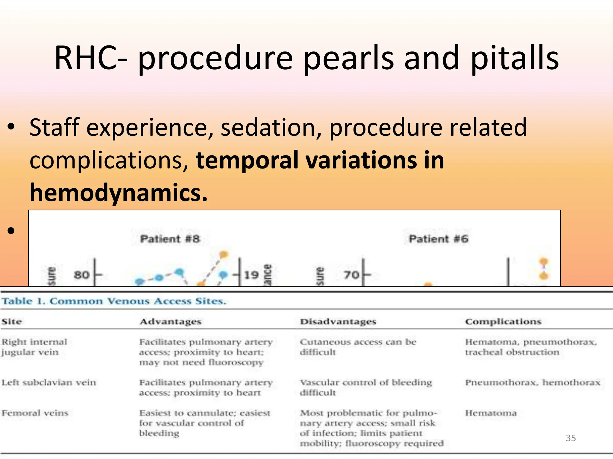Evaluation and Management of pulmonary artery hypertension - dr sandeep ...