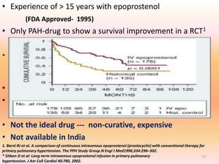 Evaluation and Management of pulmonary artery hypertension - dr sandeep ...