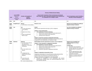 Evaluation and Management Updates 2021.docx