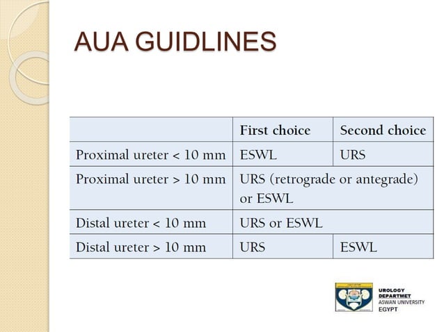 Evaluation and management of ureteric stones | PPTX | Digestive ...