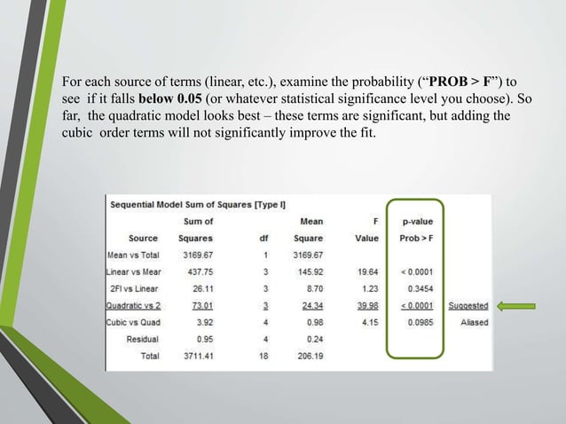 Evaluation And Optimization Of Variables Using Response Surface Methodology Pptx