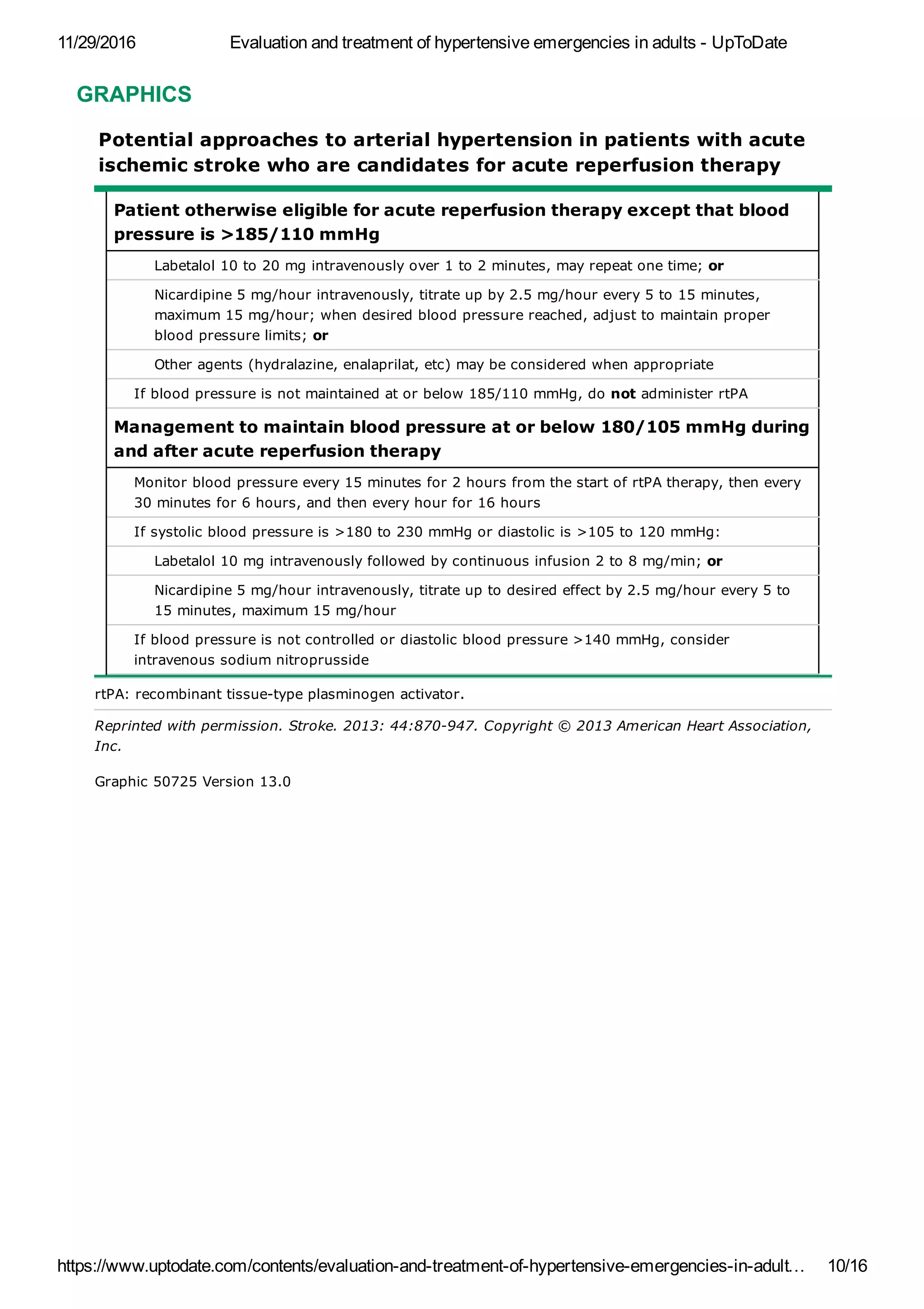 Evaluation and treatment of hypertensive emergencies in adults up ...