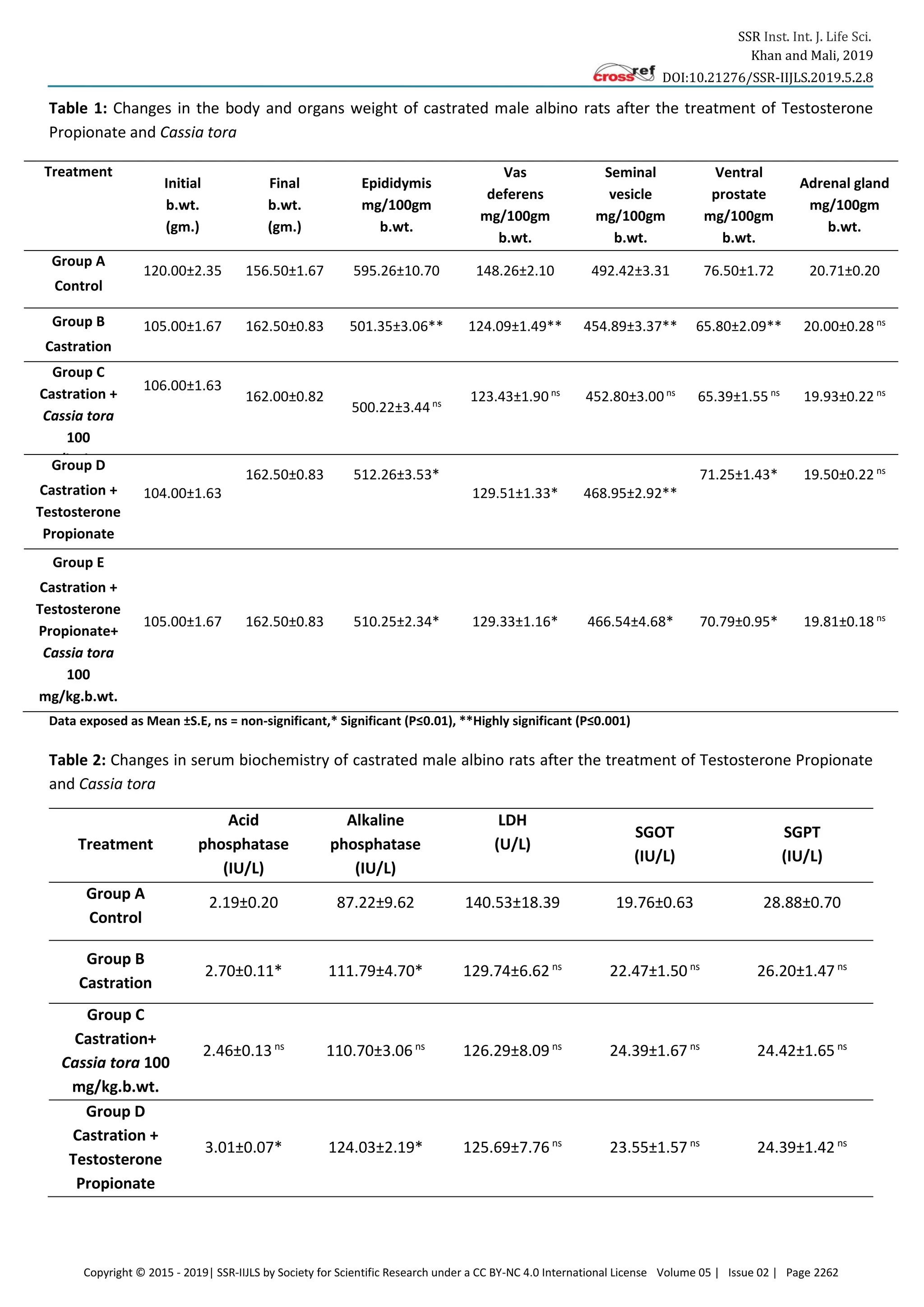 Evaluation_Antiandrogenic_Effects_Castrated_Rats_Treated_Cassia_Tora_Extract.pdf