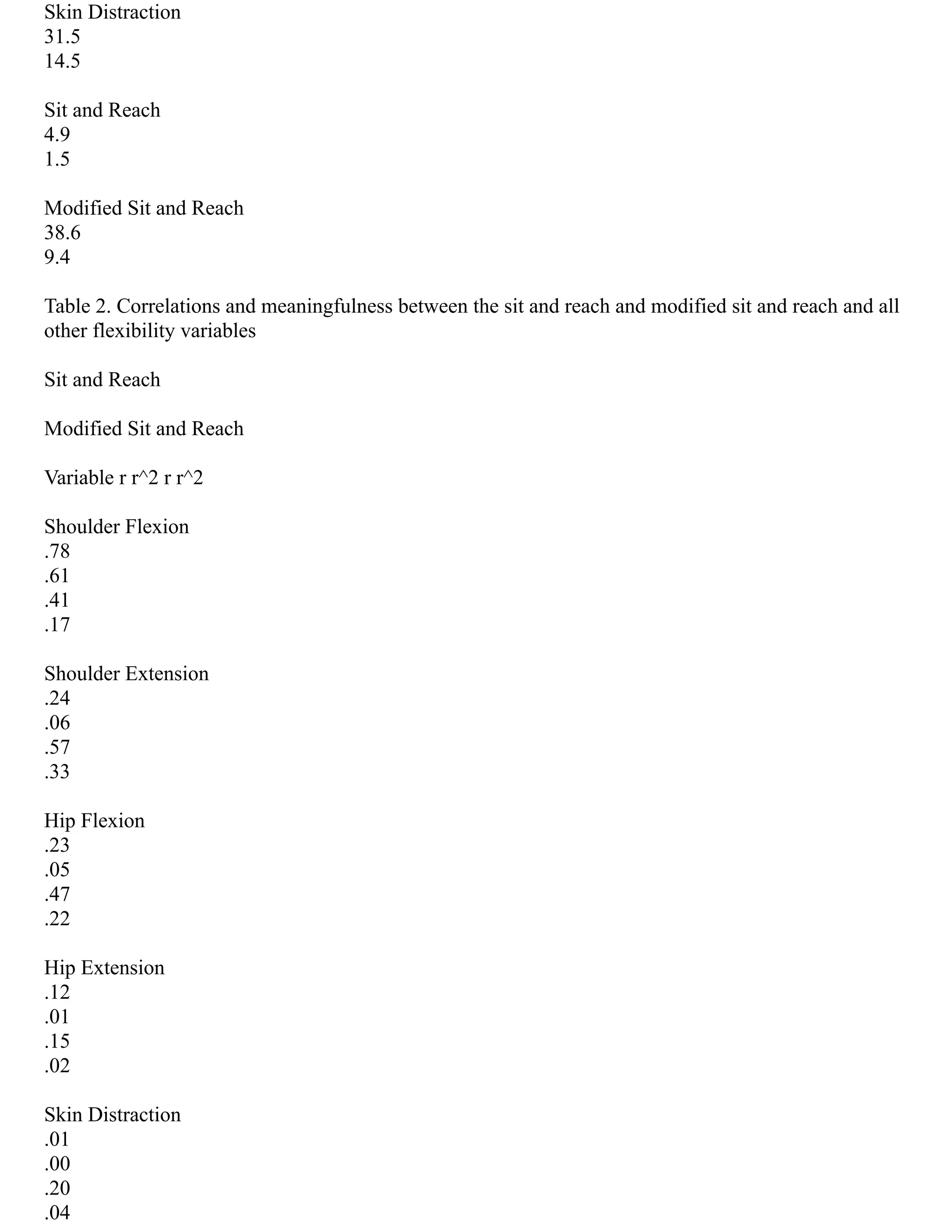 Evaluation Argument Essay Sample Mast | PDF
