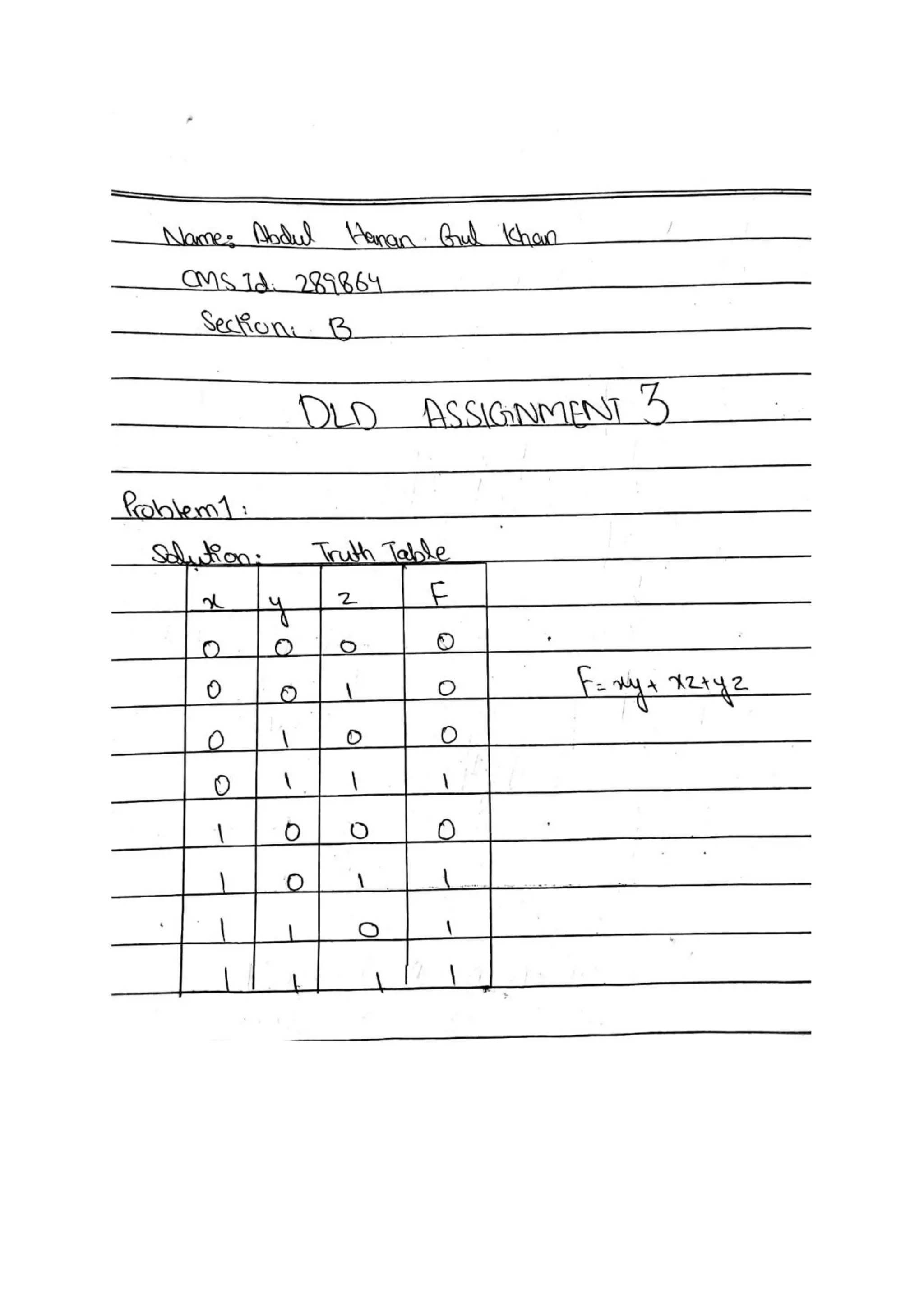 Evaluation assignment 03 fall 2020 solution | PDF