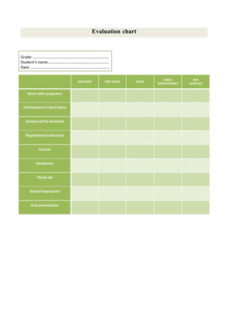 Evaluation chart | PDF