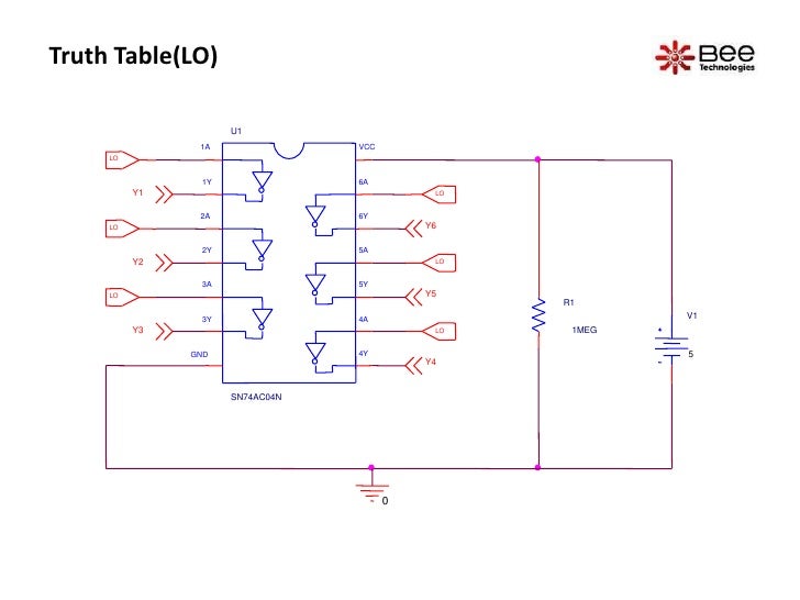 Evaluation circuit of hex inverters
