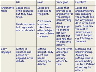 Evaluation criteria | PPTX