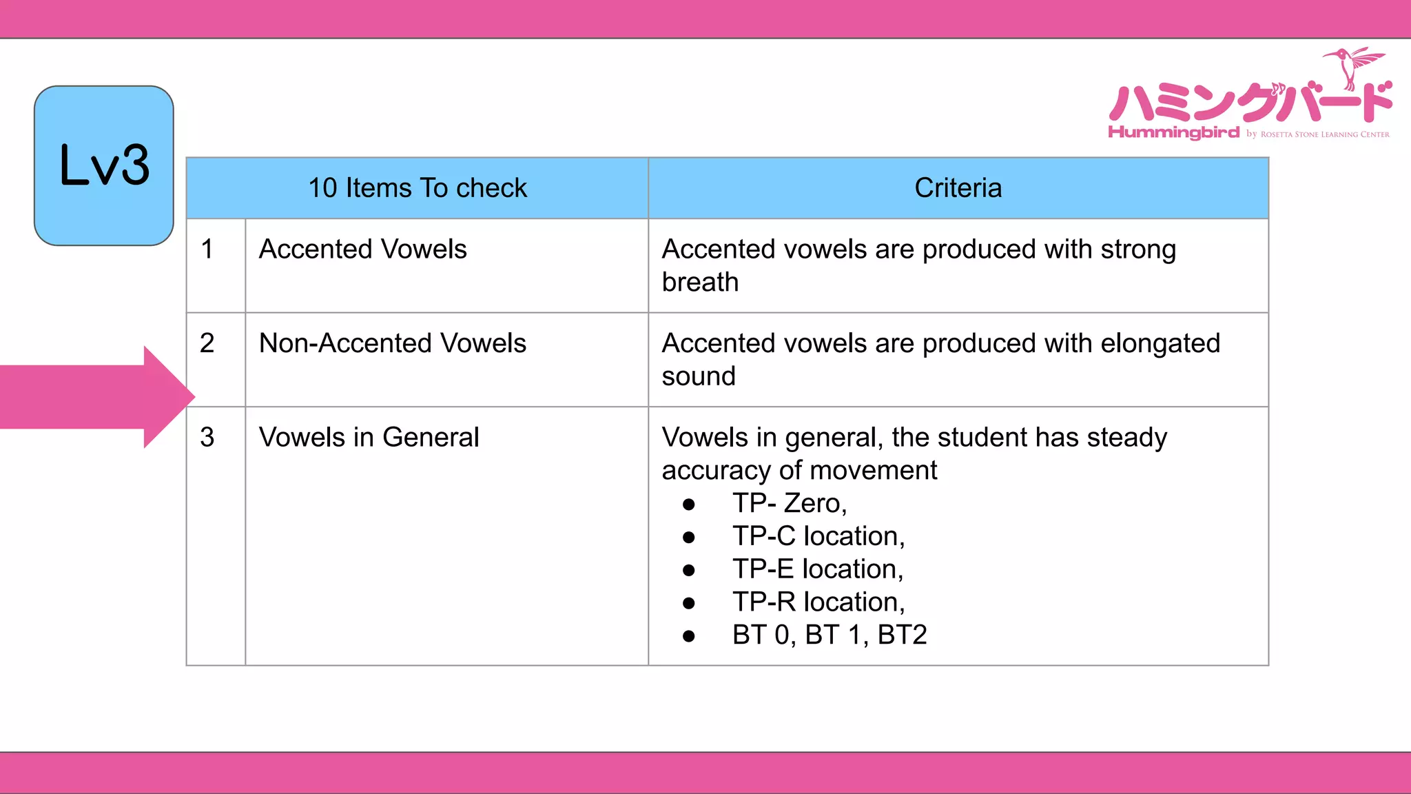 Evaluation Criteria Lv3, Lv4.pdf