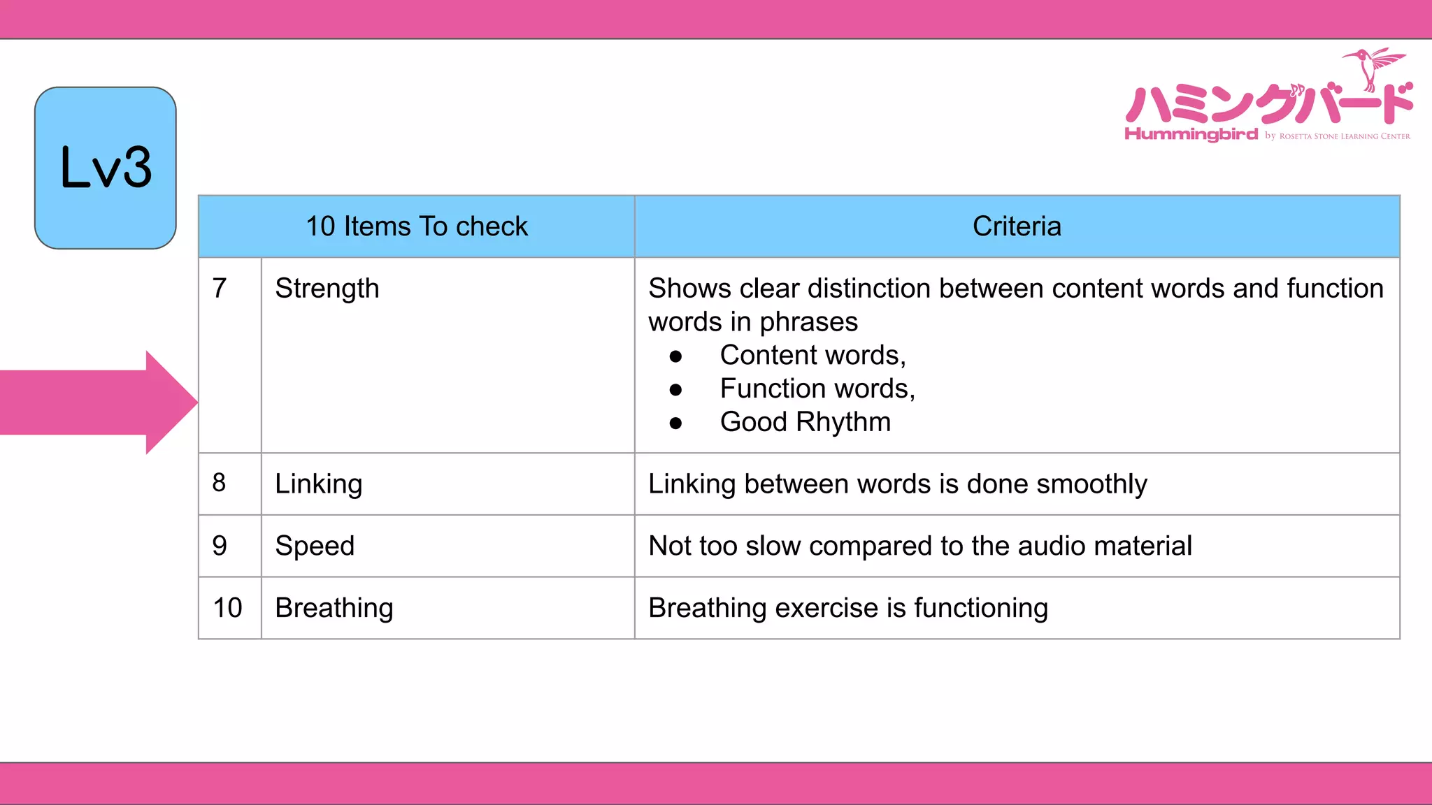 Evaluation Criteria Lv3, Lv4.pdf