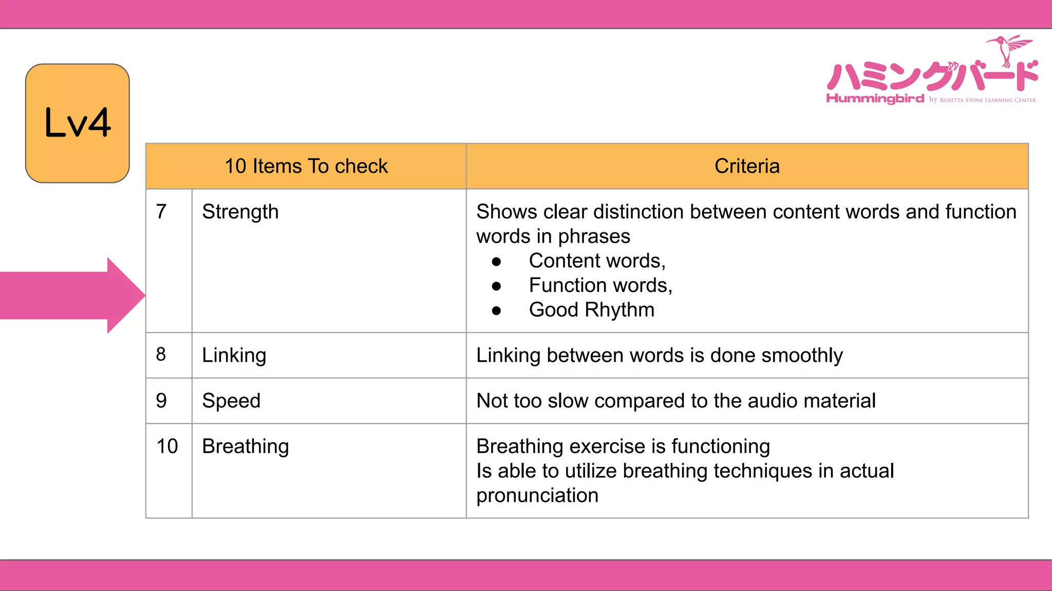 Evaluation Criteria Lv3, Lv4.pdf