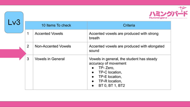 Evaluation Criteria Lv3, Lv4.pdf