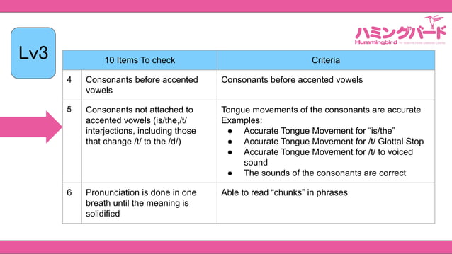Evaluation Criteria Lv3, Lv4.pdf