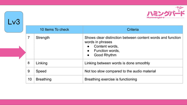 Evaluation Criteria Lv3, Lv4.pdf