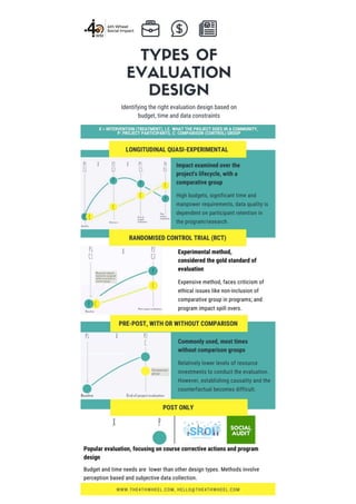 Types of Evaluation design | PDF