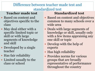 Evaluation, different types of test items | PPTX
