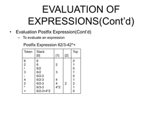Evaluation expression | PPT