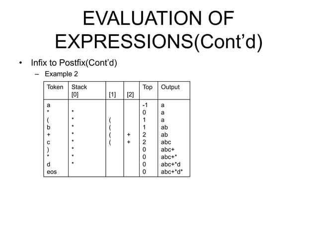 Evaluation expression | PPTX | Programming Languages | Computing