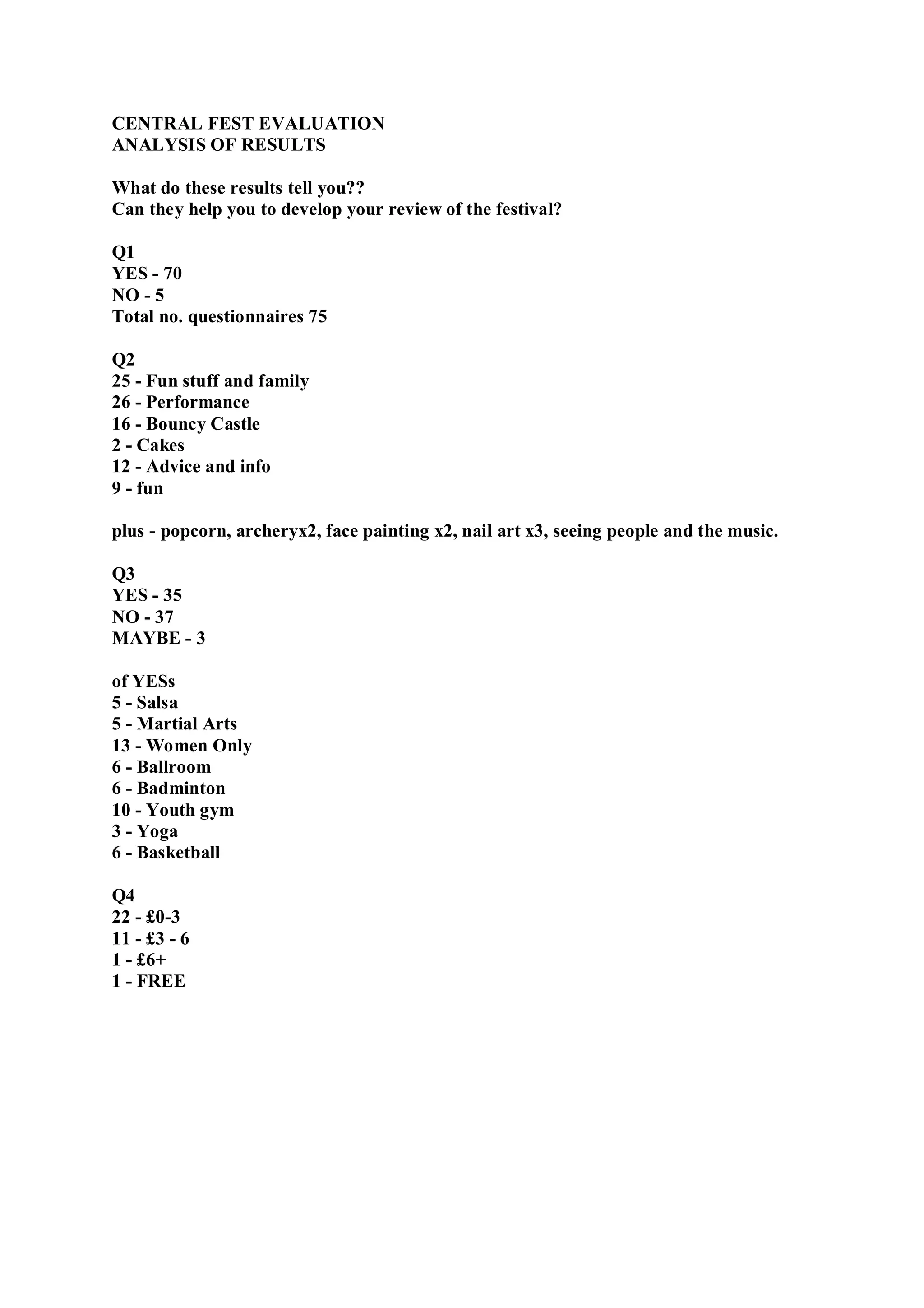 Evaluation form for the festival | ODT | Party Supplies and Decorations | Shopping