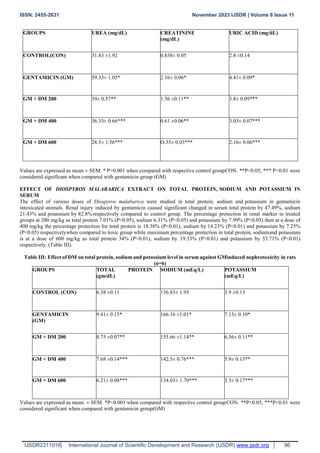 EVALUATION FOR NEPHROPROTECTIVE.pdf