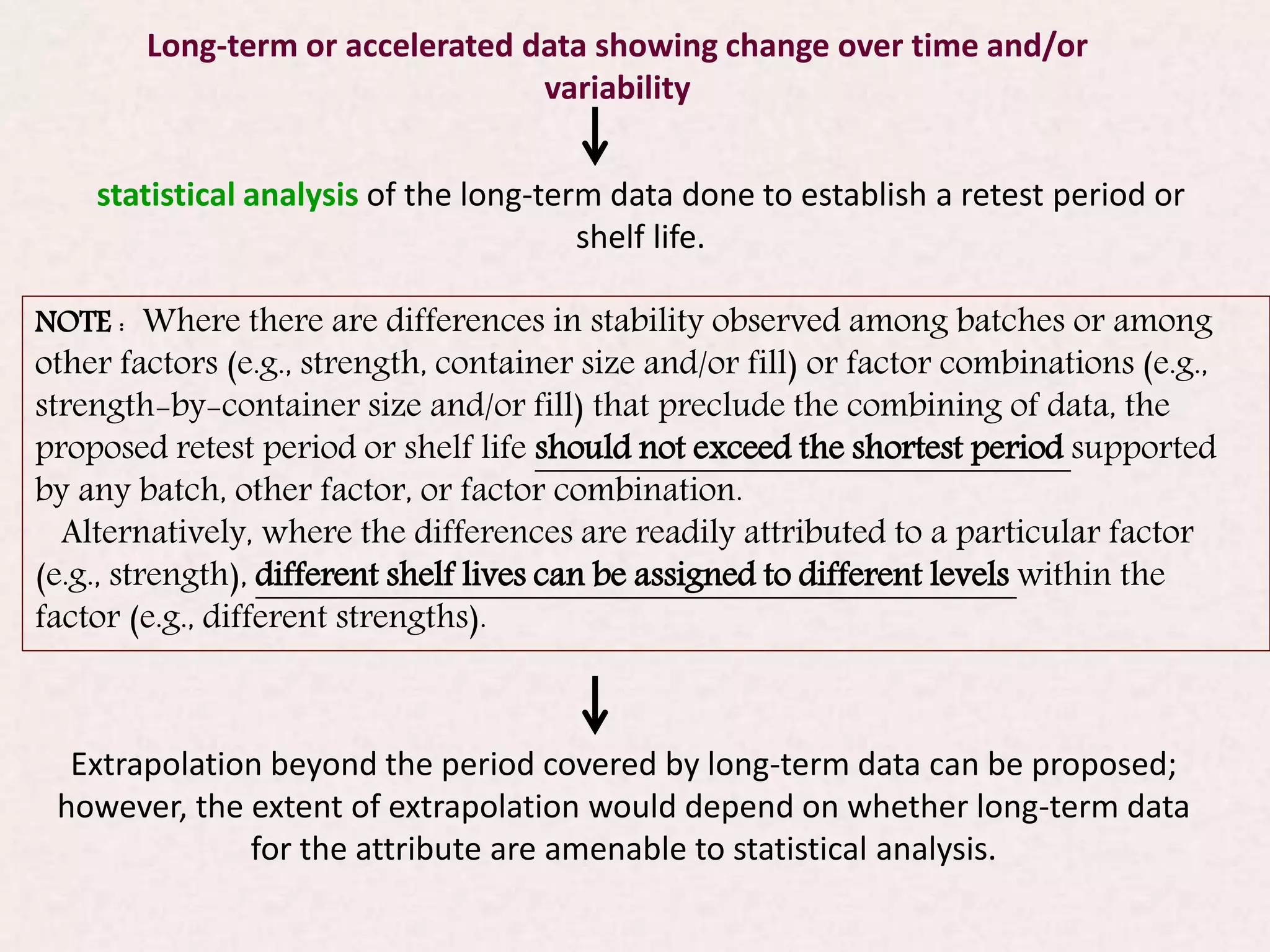 Evaluation for stability data q1 e | PPTX