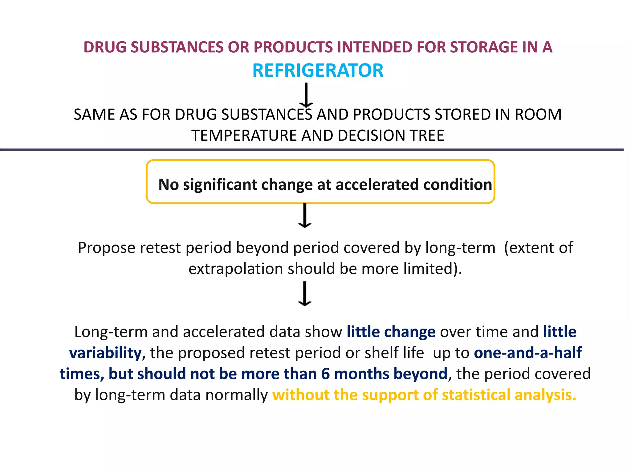 Evaluation for stability data q1 e | PPTX