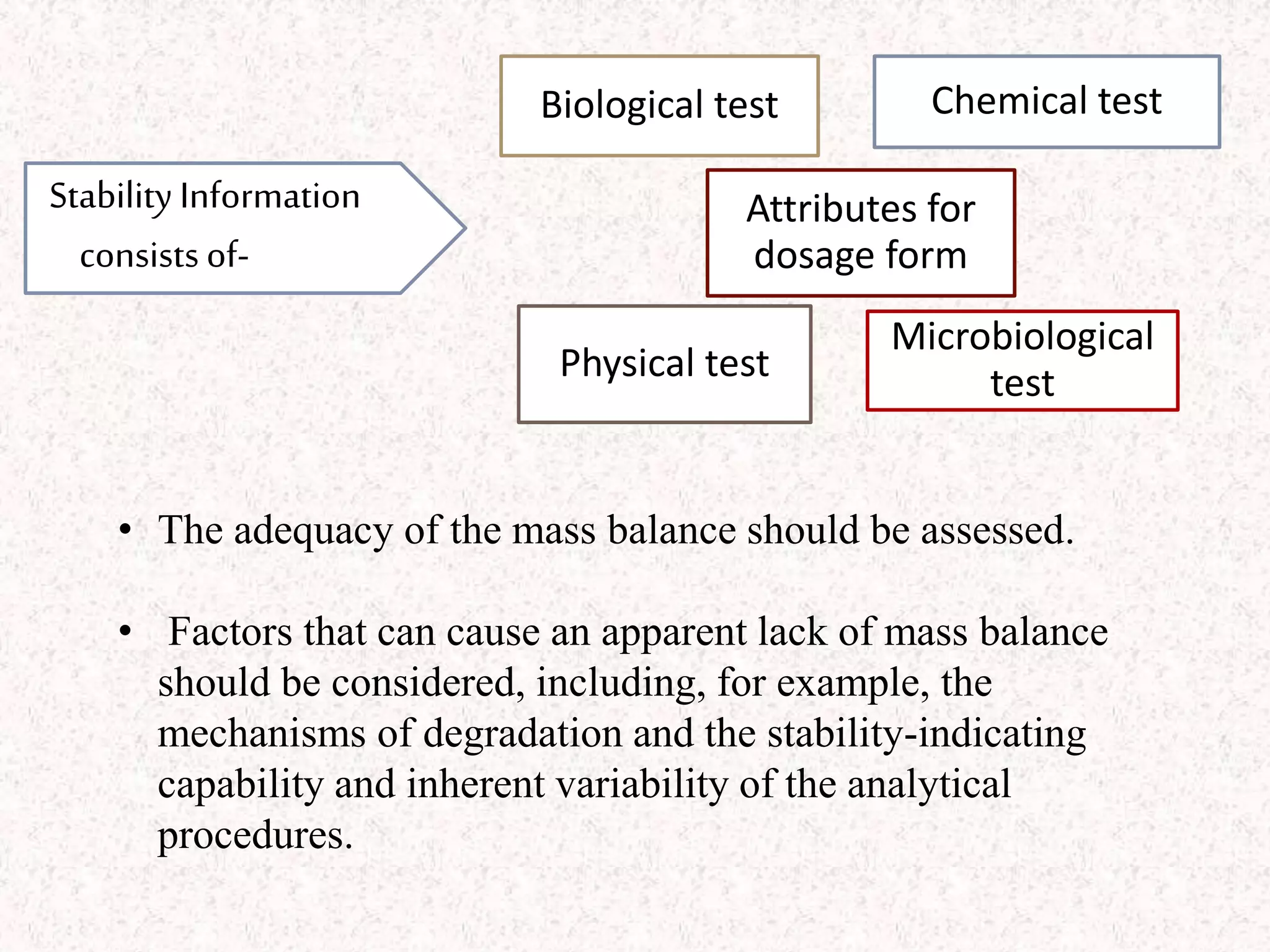 Evaluation for stability data q1 e | PPTX