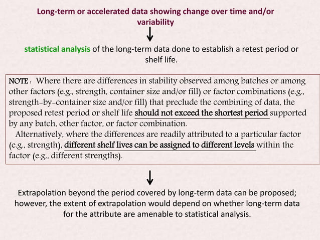 Evaluation for stability data q1 e | PPTX