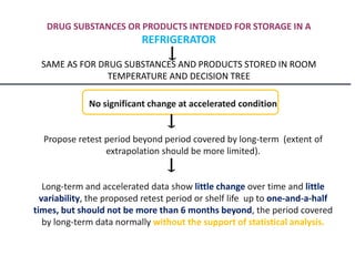 Evaluation for stability data q1 e | PPTX