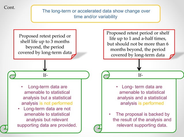 Evaluation for stability data q1 e | PPTX