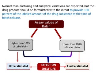 Evaluation for stability data q1 e | PPTX