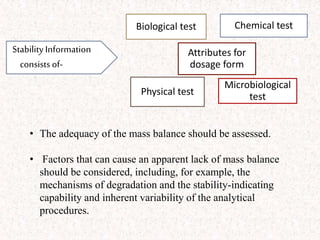 Evaluation for stability data q1 e | PPTX
