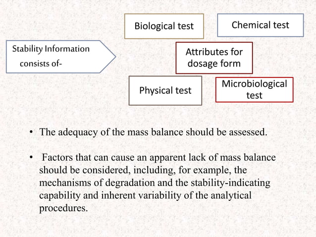 Evaluation for stability data q1 e | PPTX