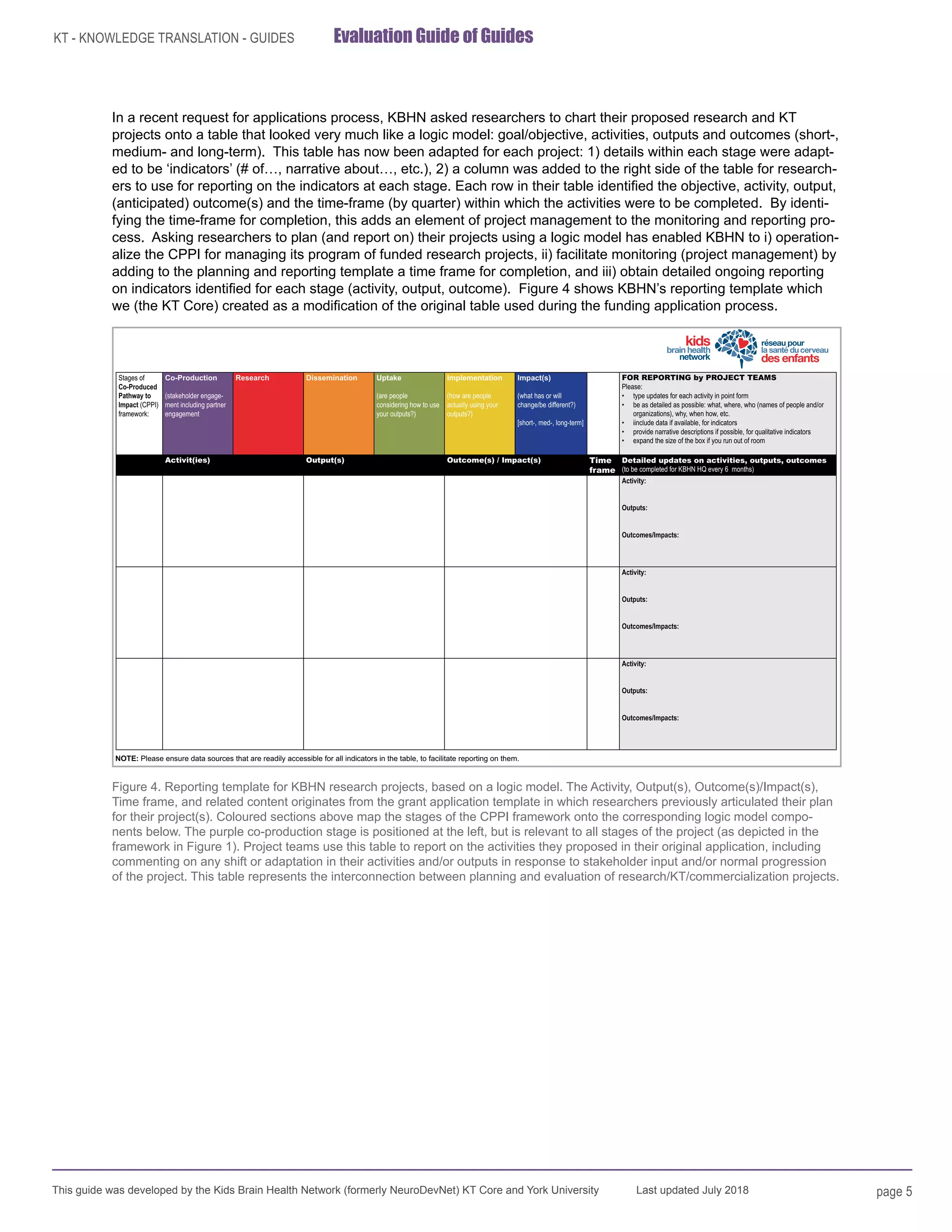 Evaluation Guide of Guides | PDF