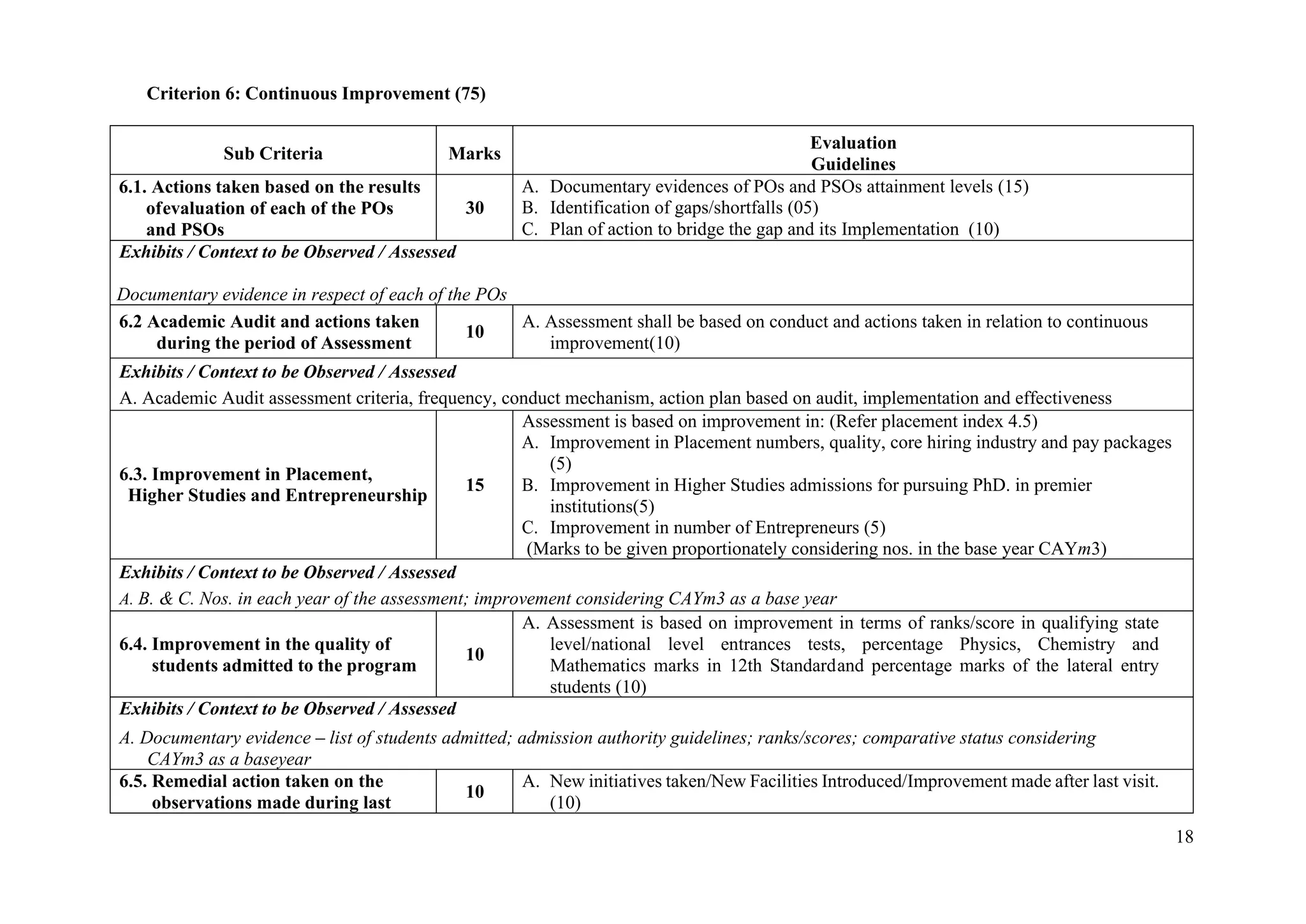 Evaluation_Guidelines 2nd Cycle_Tier I 11-10-2021.pdf