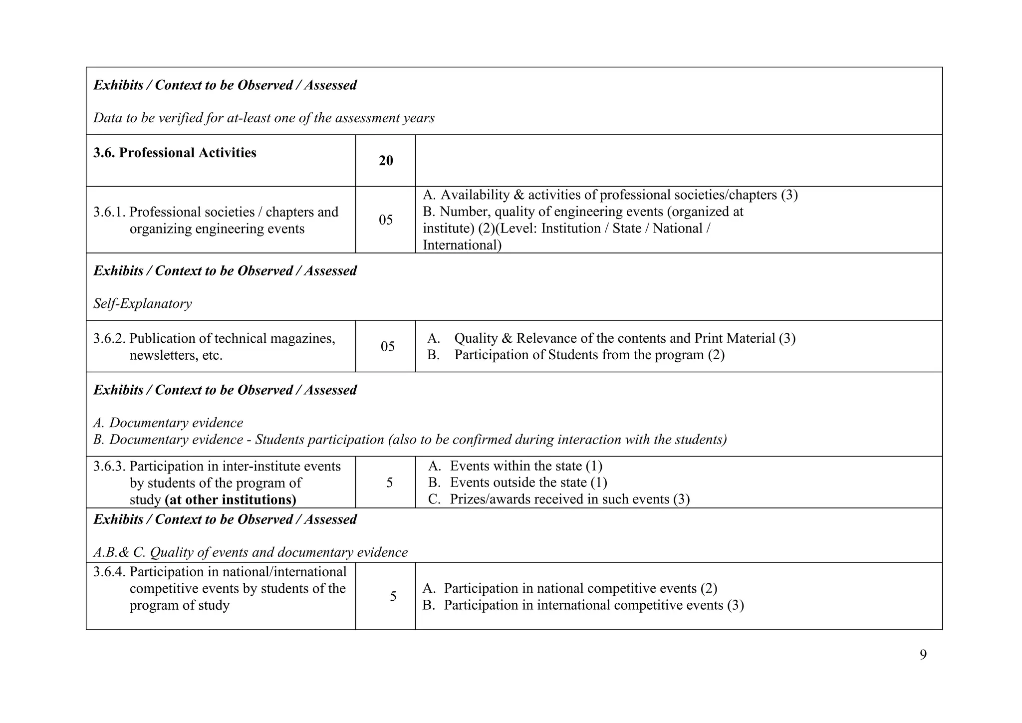 Evaluation_Guidelines 2nd Cycle_Tier I 11-10-2021.pdf